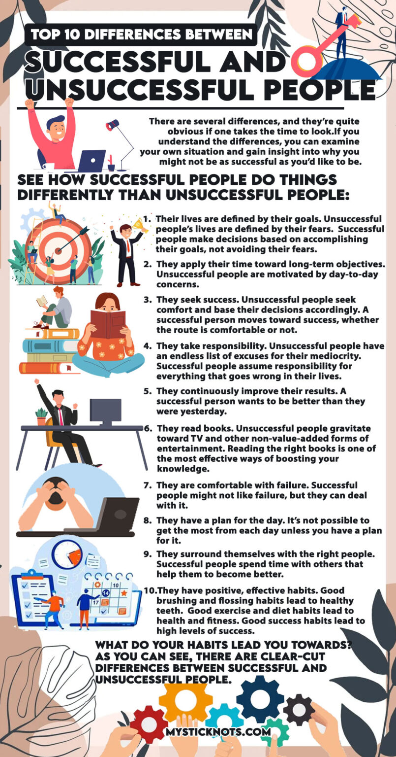 Top 10 Differences Between Successful and Unsuccessful People - MysticKnots