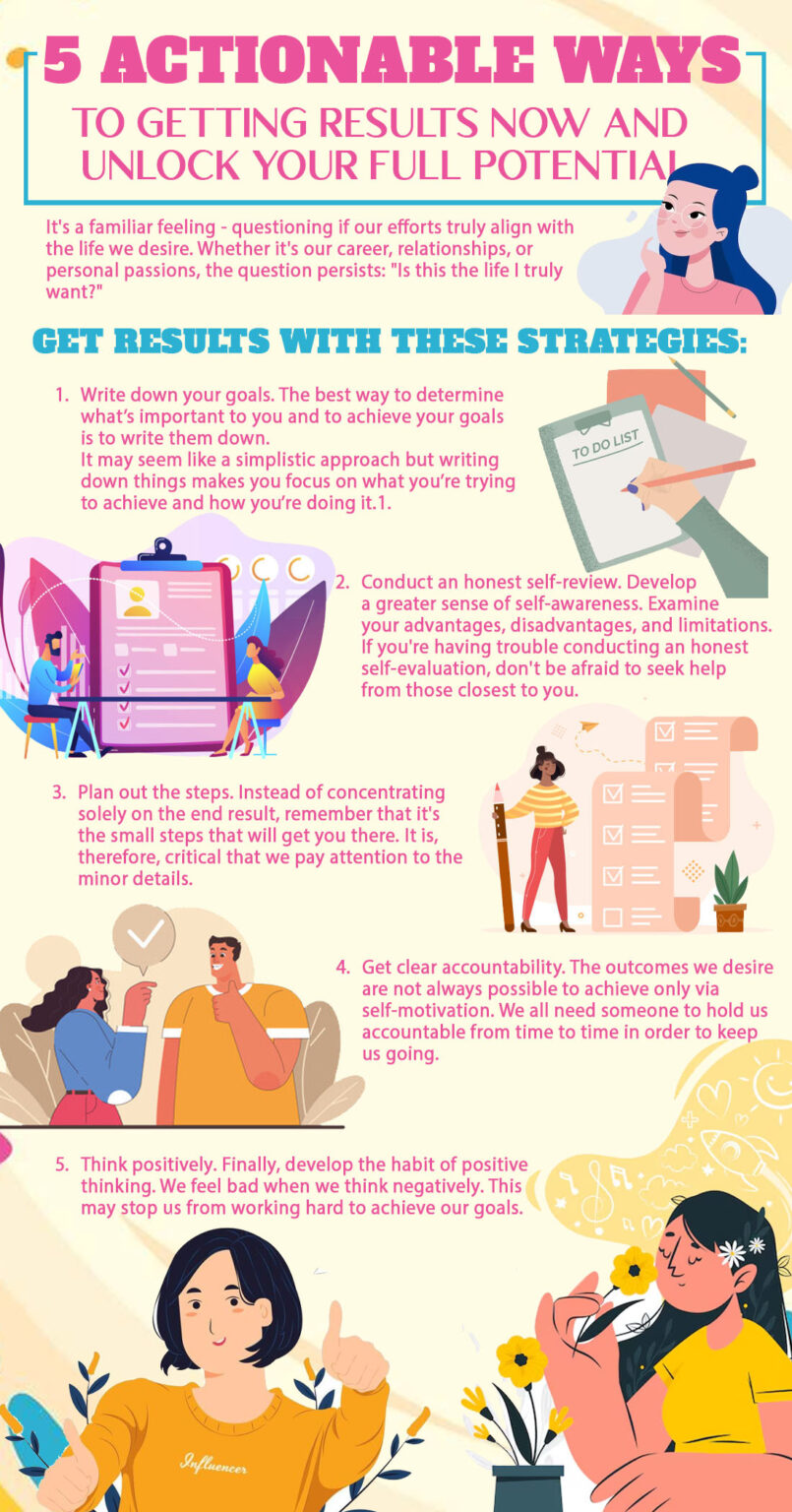 5 Actionable Ways to Getting Results Now and Unlock Your Full Potential ...