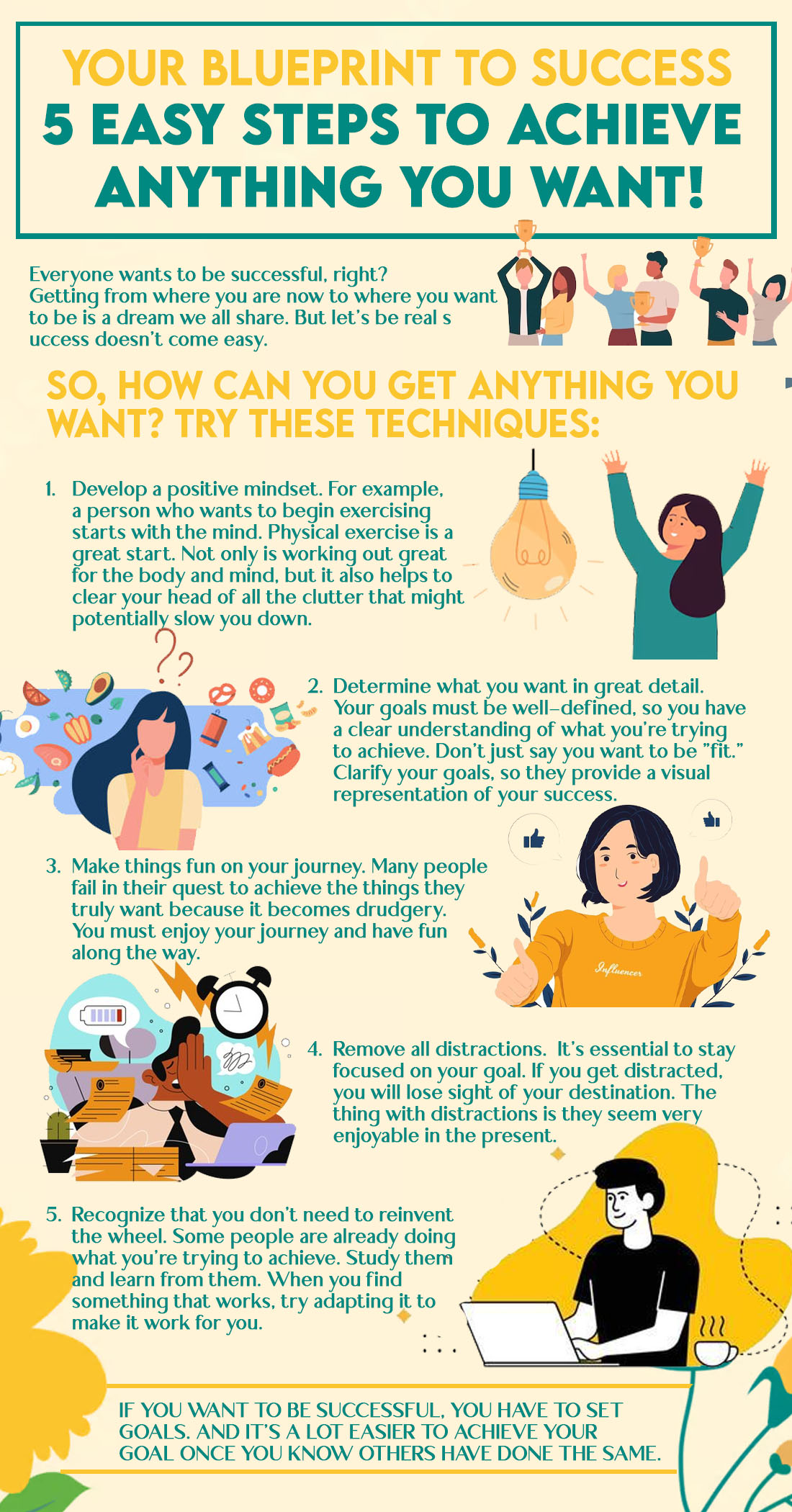 Your Blueprint to Success: 5 Easy Steps to Achieve Anything You Want ...