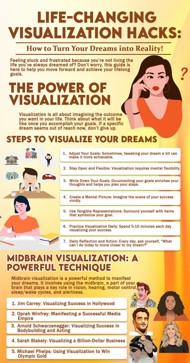 Life-Changing Visualization Hacks: How to Turn Your Dreams into Reality ...